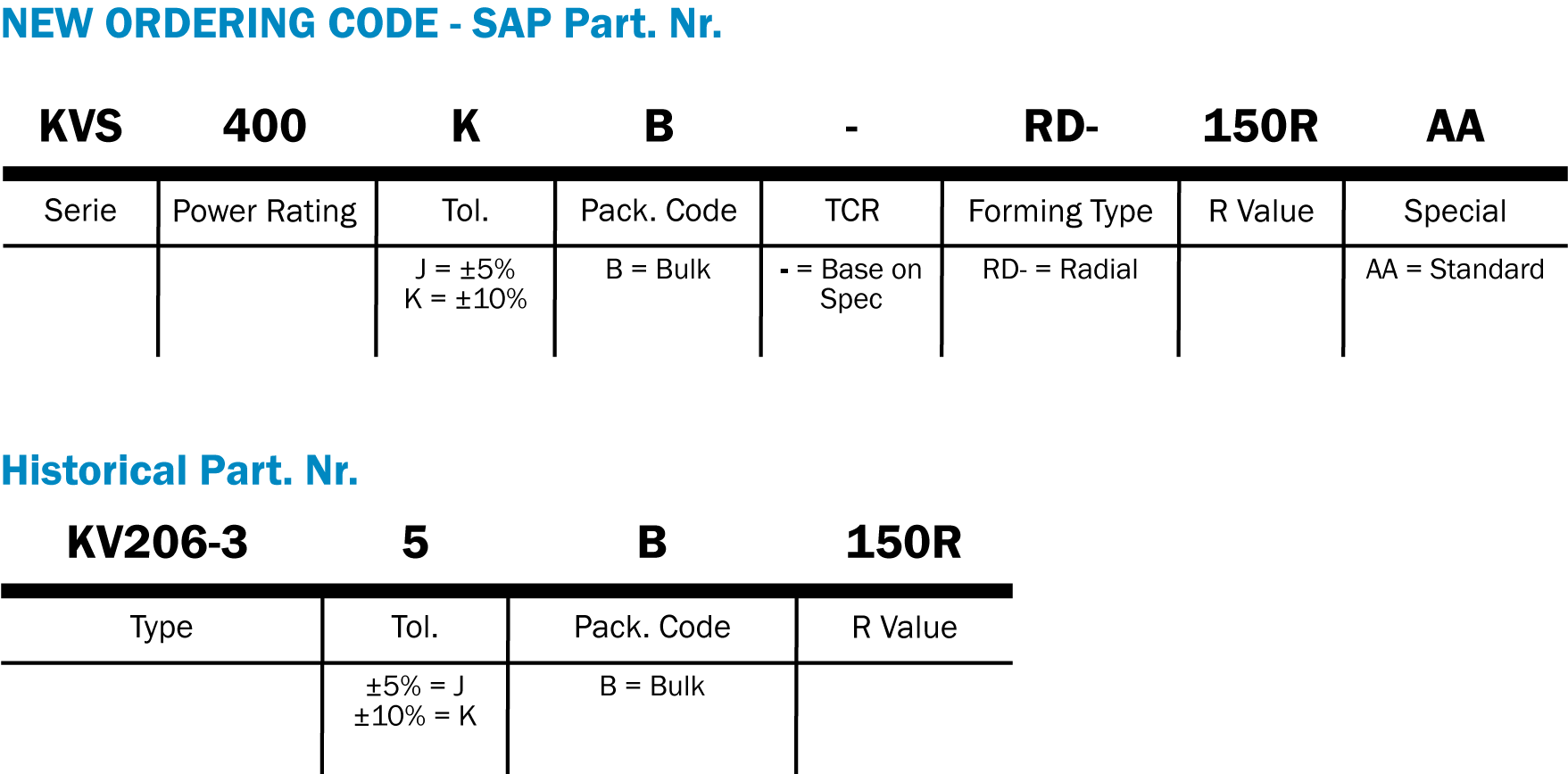 KVS Series » Wirewound - Ceramic Case » Products » VITROHM